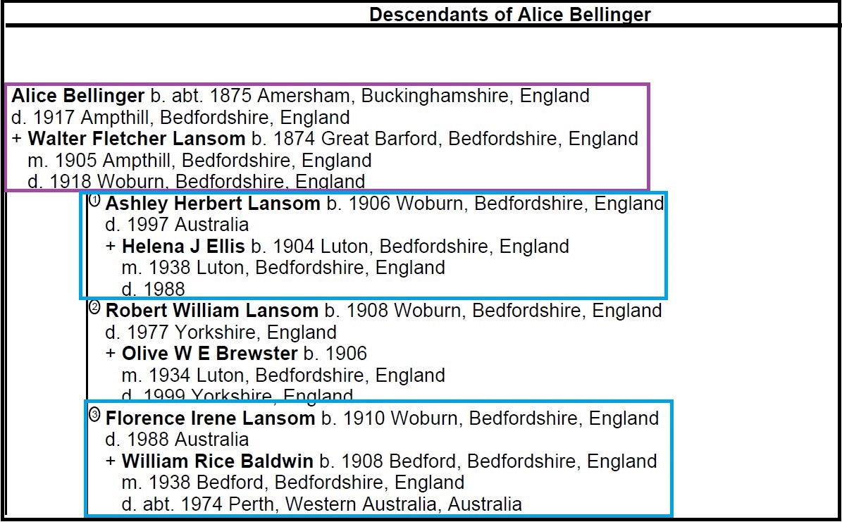 Alice Bellinger (1875-1917) – servant at Woburn Abbey | Joan Reid Genealogy