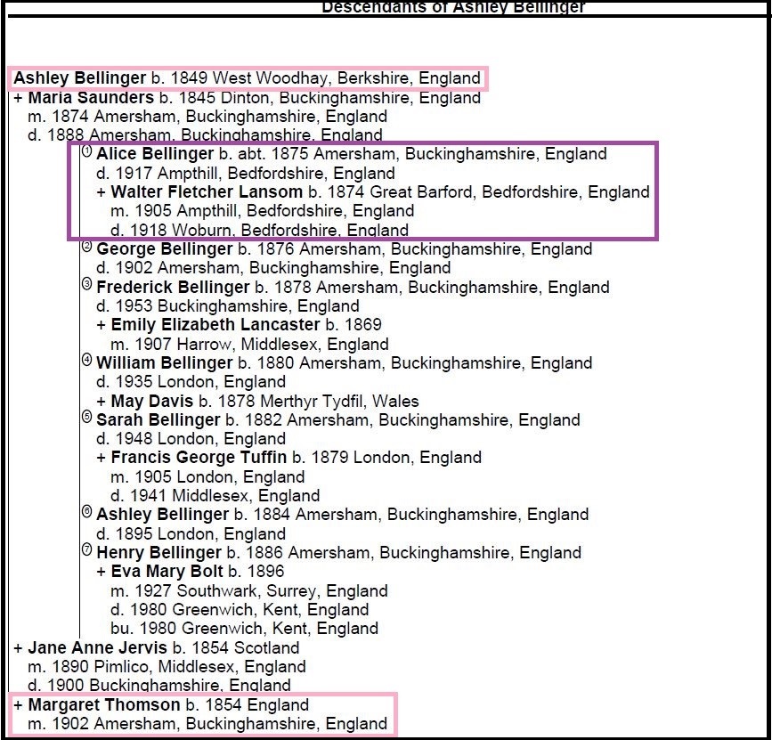 Alice Bellinger (1875-1917) – servant at Woburn Abbey | Joan Reid Genealogy