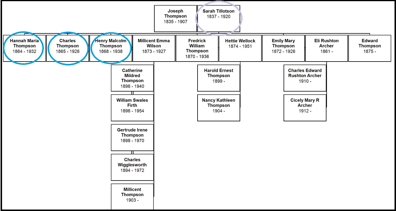 Tillotson family – another interesting surname | Joan Reid Genealogy